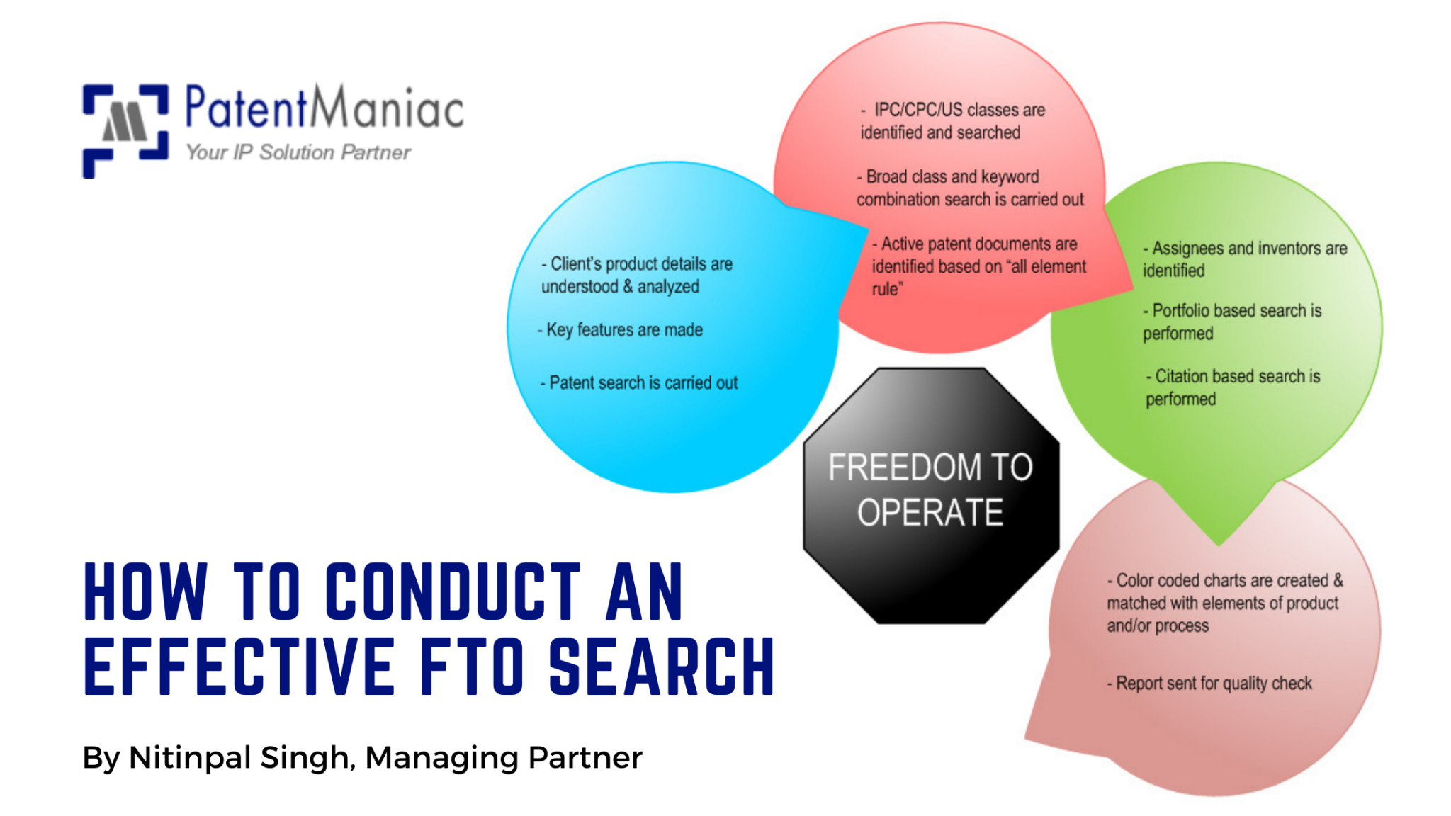 How to conduct an effective FTO Search - PatentManiac | Patent Search ...